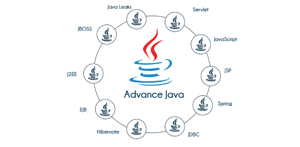 Advanced Java Quiz ProProfs Quiz
